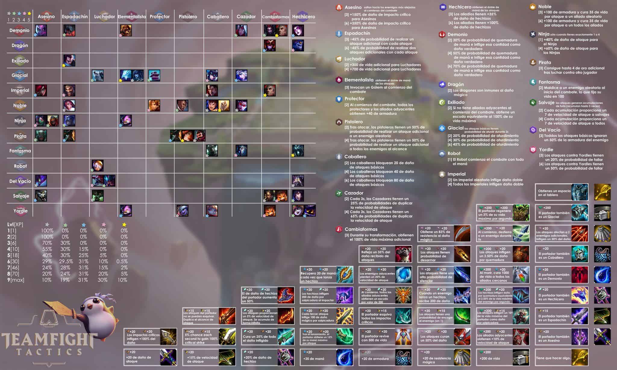 Guía de Objetos - Tácticas maestras (Teamfight Tactics) Guía de Objetos - Tácticas maestras (Teamfight Tactics)